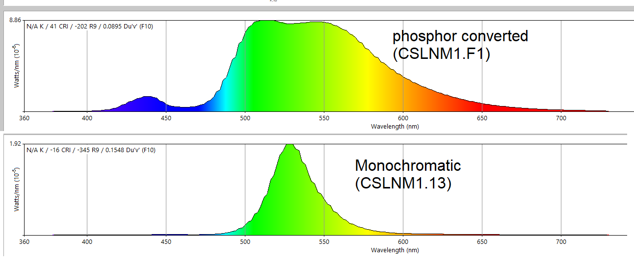 Flashlights with more than two level 620nm red light modes? : r/flashlight
